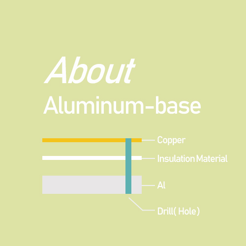 What's the Aluminum PCB?,Aluminium-based PCB