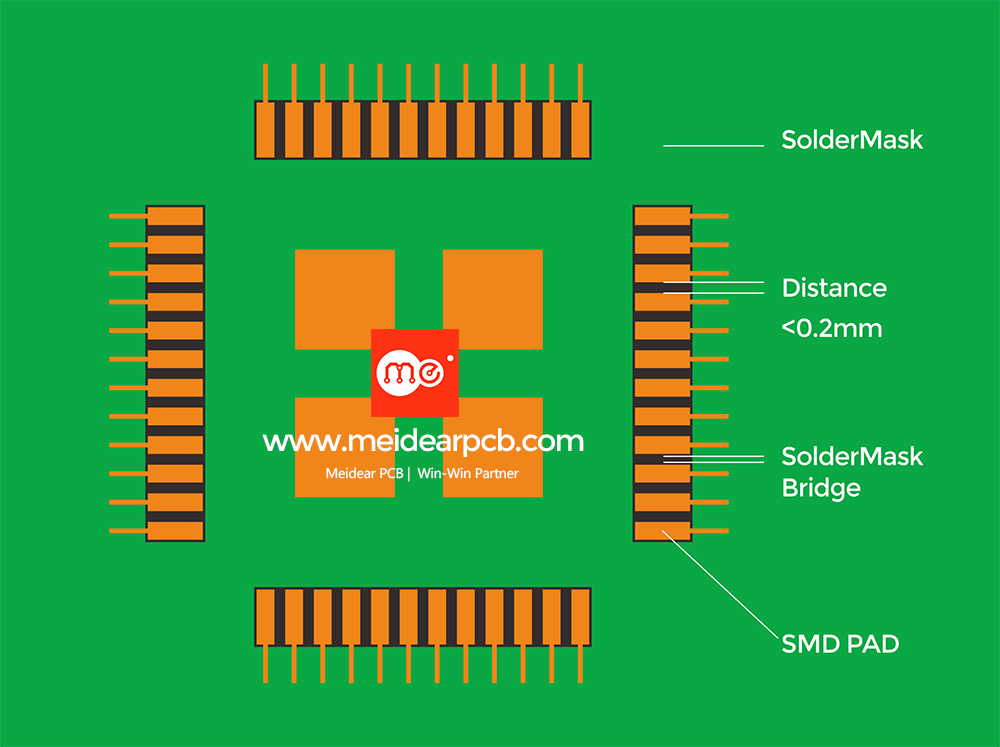 What is Solder mask bridge?